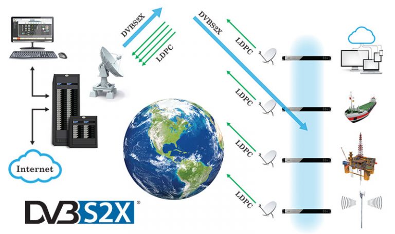 Datum Systems | PRECISION DVBS2X & Flex LDPC BASED SATELLITE SOLUTIONS